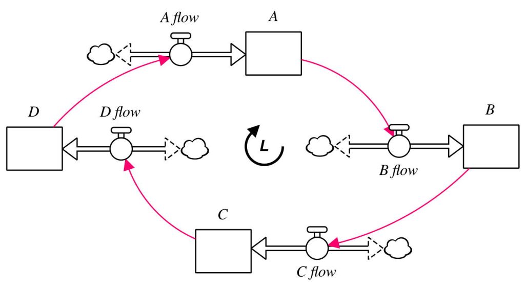 Loop Impact - Sociomechanics