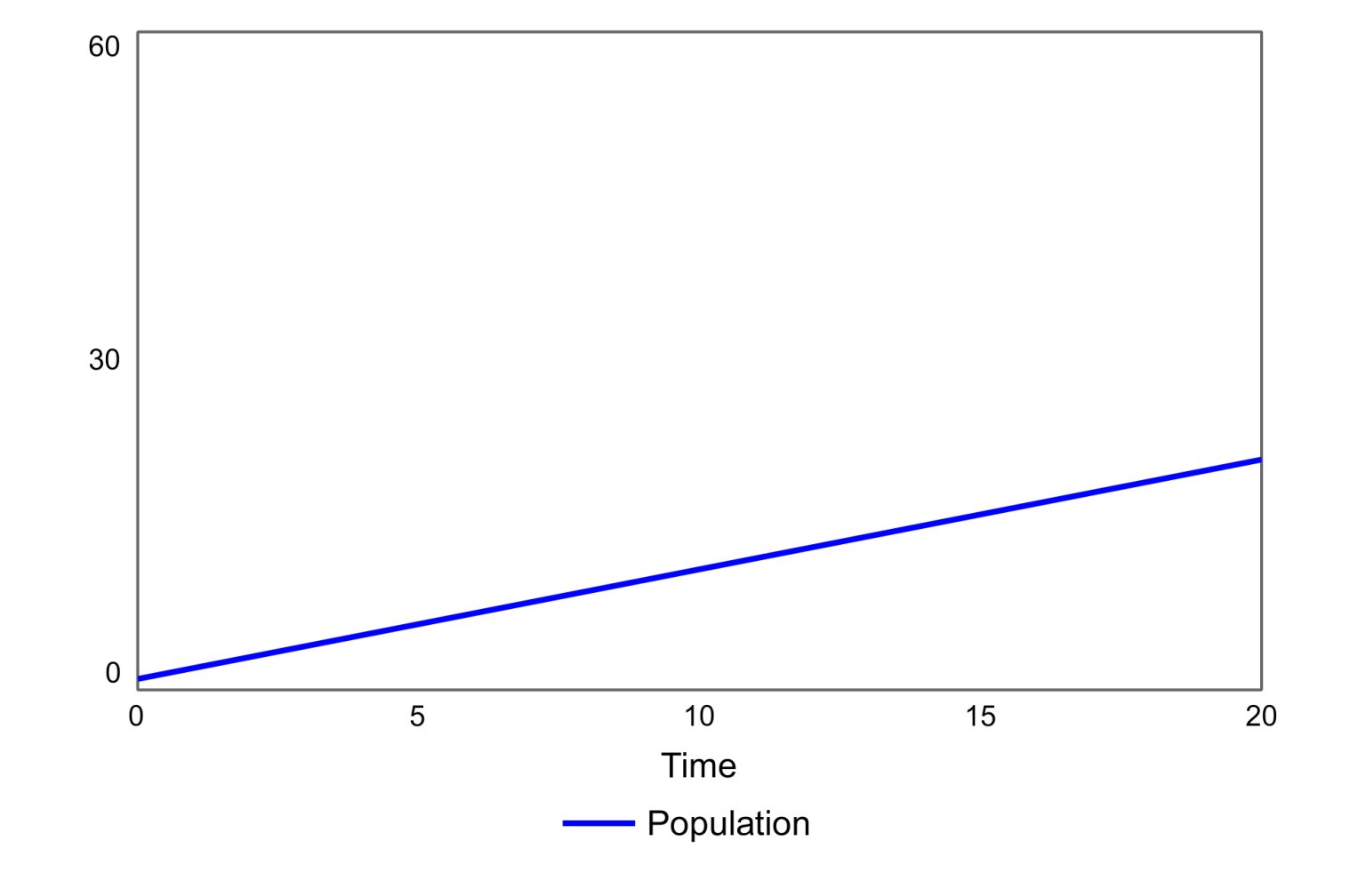 Reinforcing Loops and Growth - Sociomechanics