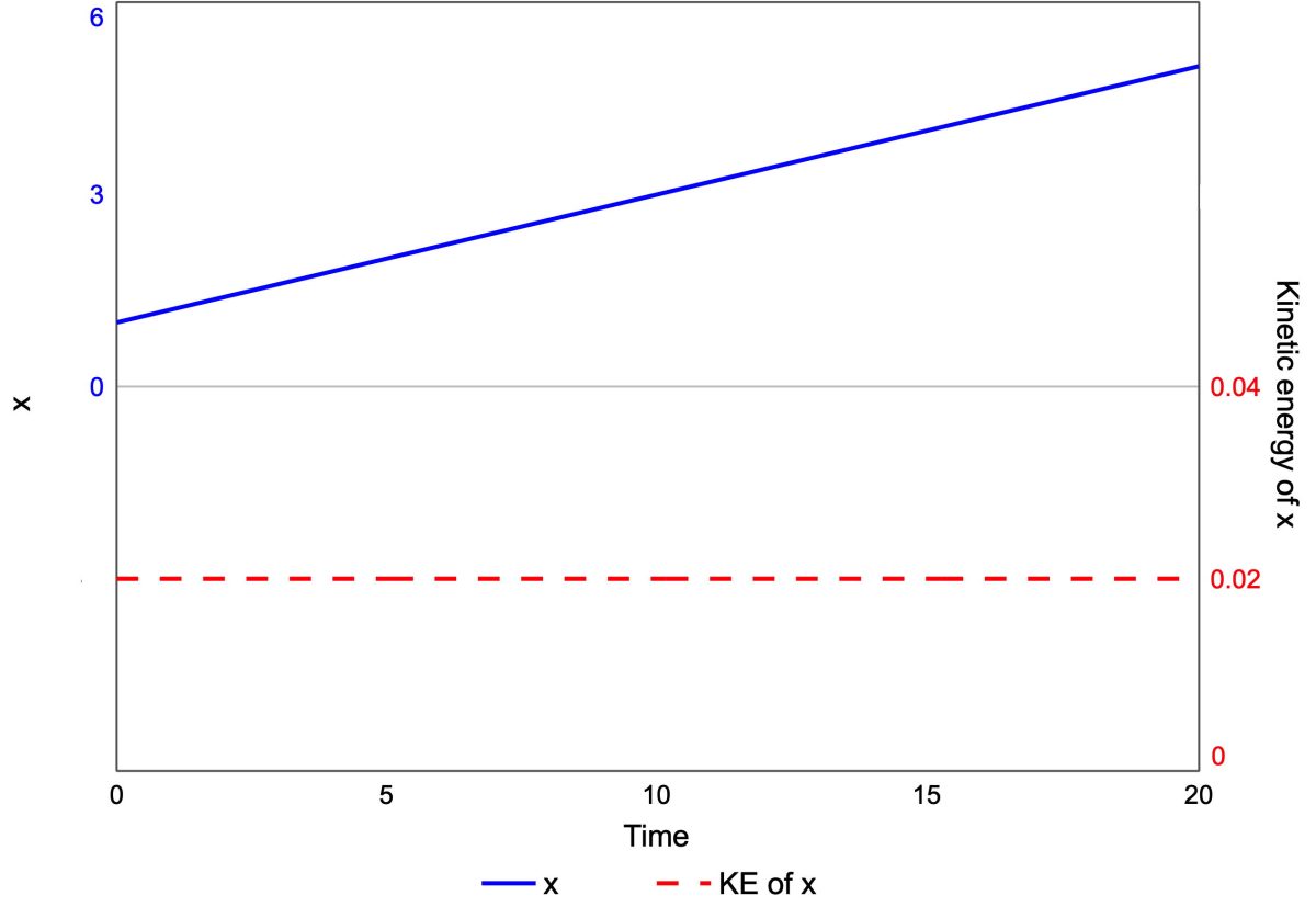 Energy in System Dynamics Models - Sociomechanics