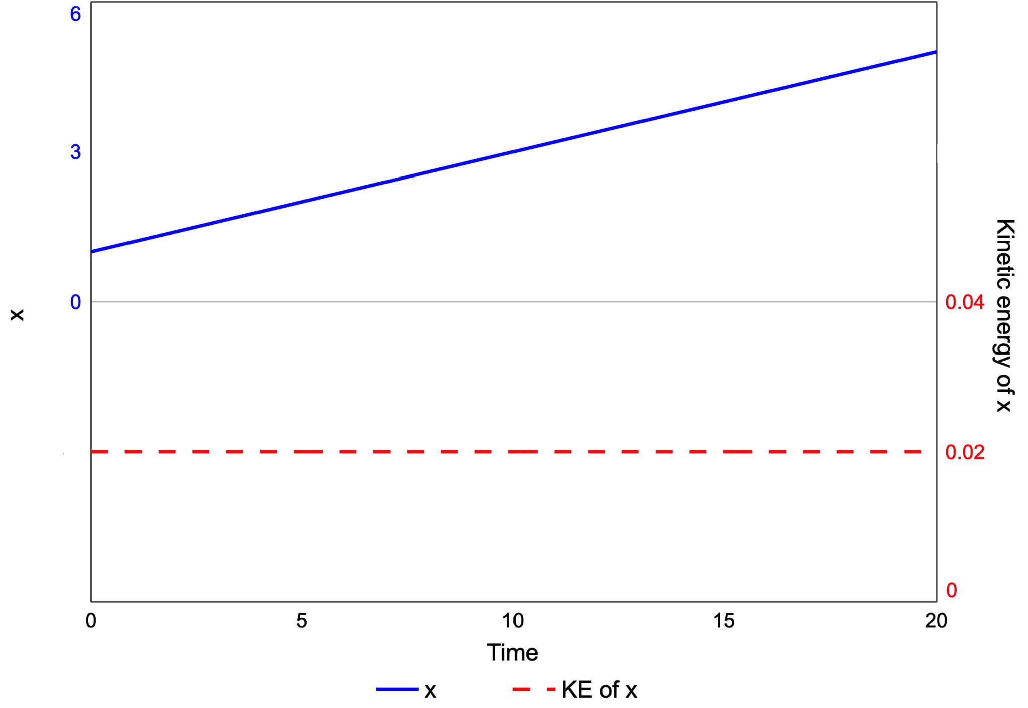 Energy in System Dynamics Models - Sociomechanics