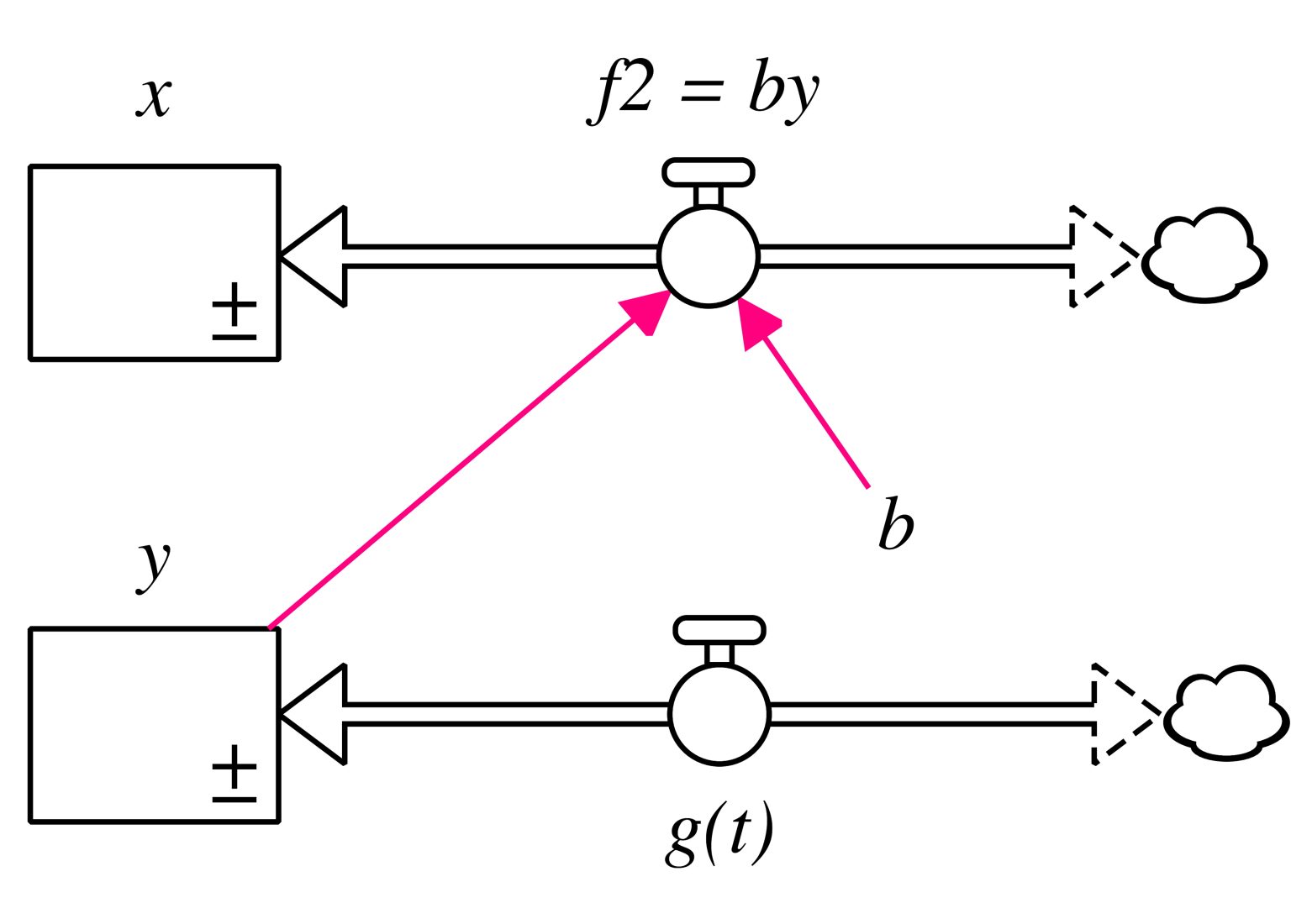 Energy in System Dynamics Models - Sociomechanics