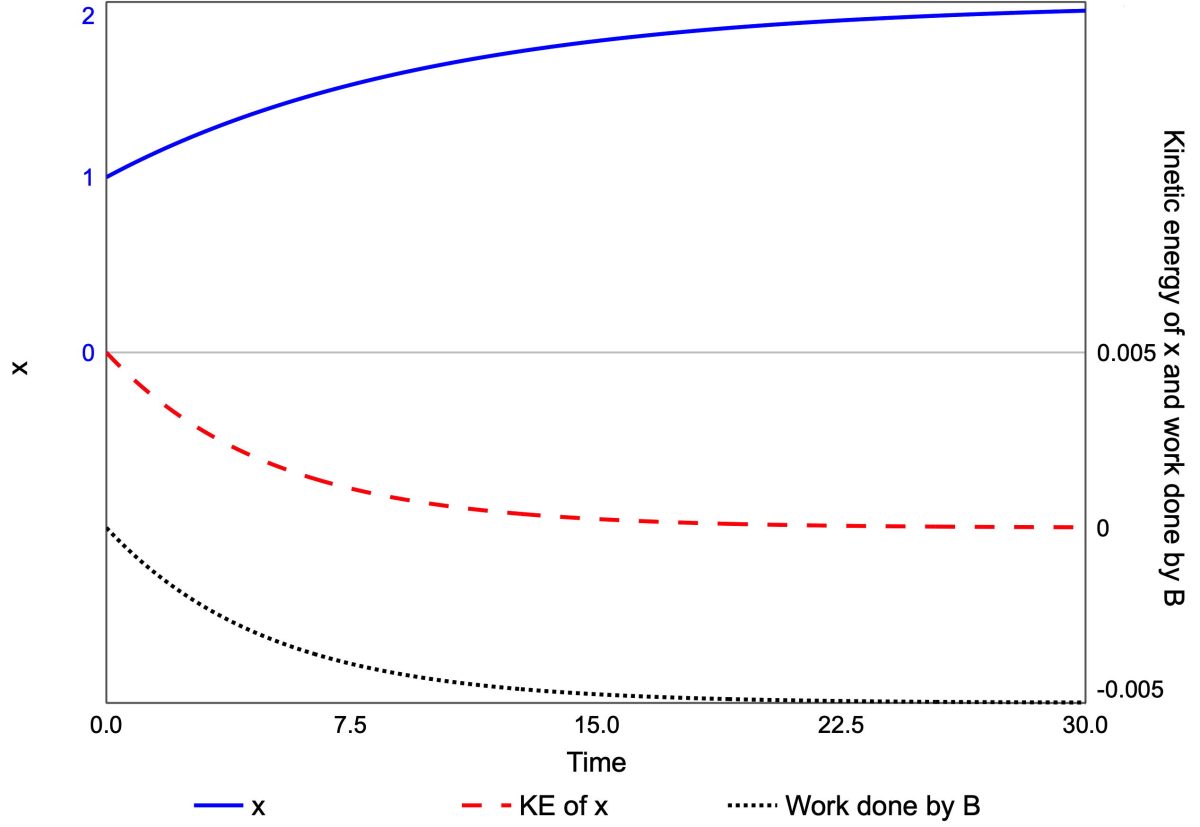 Energy in System Dynamics Models - Sociomechanics