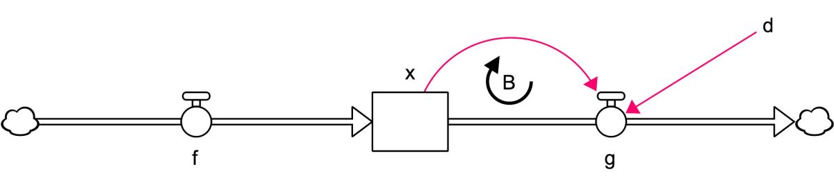 Energy in System Dynamics Models - Sociomechanics